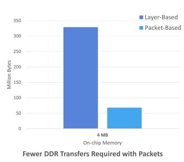 Building a Better Deep Learning Accelerator - Expedera