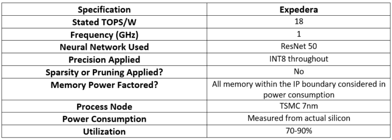 Measuring NPU Performance - Expedera